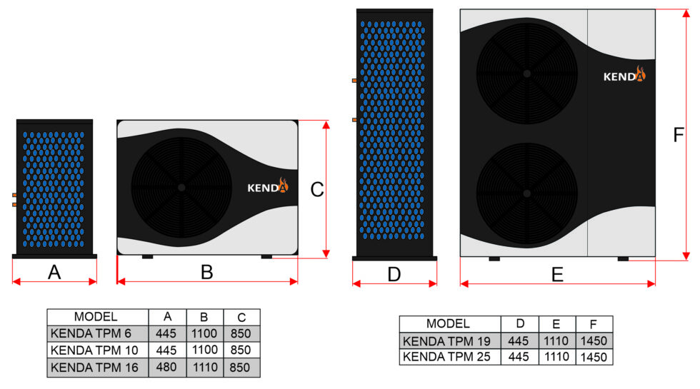 Toplotne pumpe | Kenda